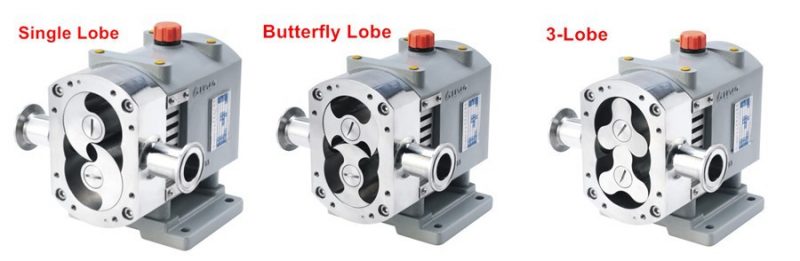 เลือกใช้ Rotor pump ยังไงให้เหมาะกับงาน ติดตามต่อในบทความนี้